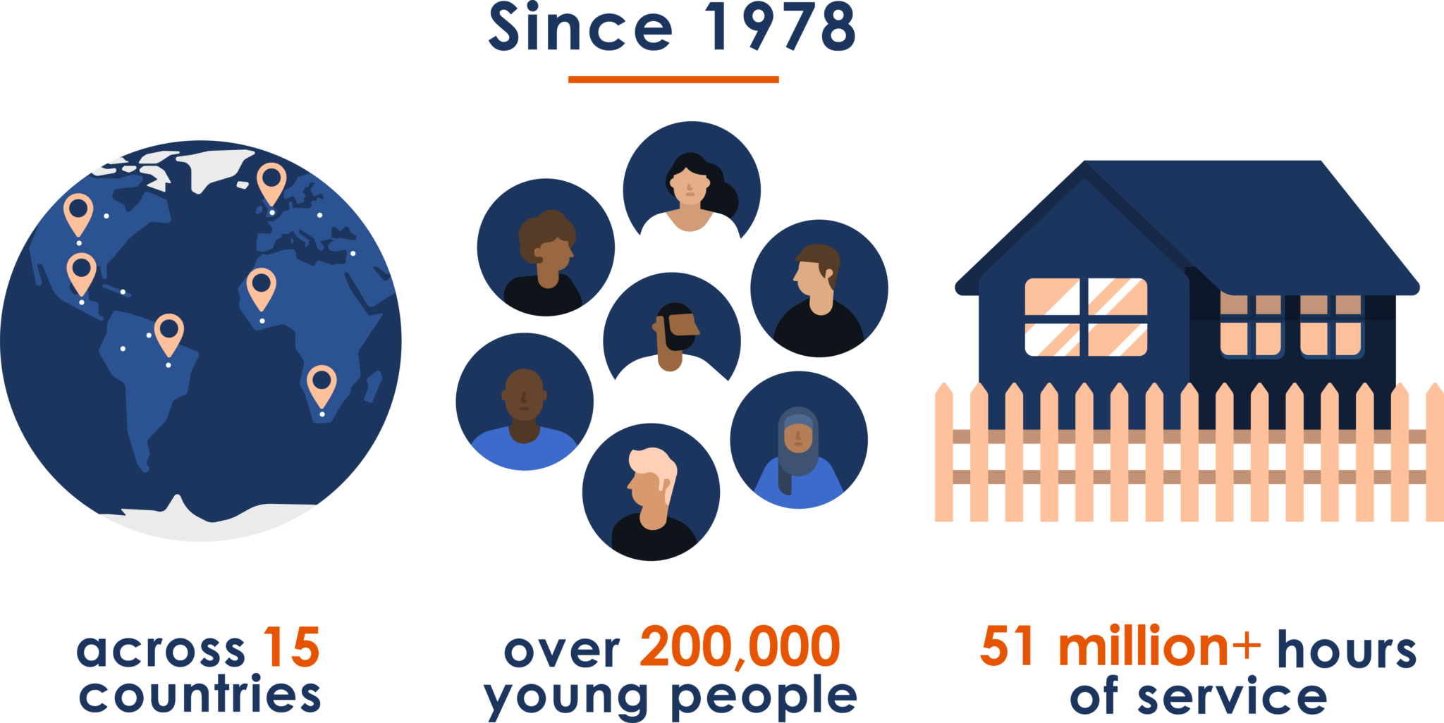 Why YouthBuild - YouthBuild