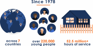 Why YouthBuild - YouthBuild